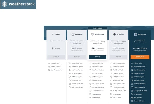 Weatherstack Review | Best API Provide Reliable Data Sources For 2022